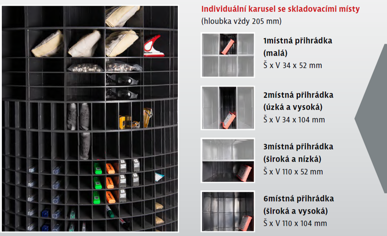 StoreTec - LIPM smart solution